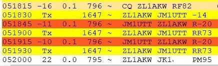 今日のQSO 6mでVKとZL: UTT Lab.