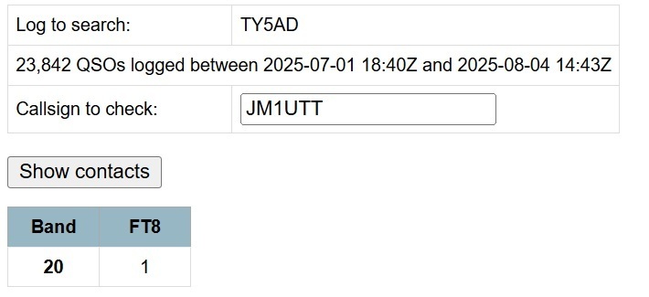 今日のアフリカ TY5AD,5Z4VJ: UTT Lab.