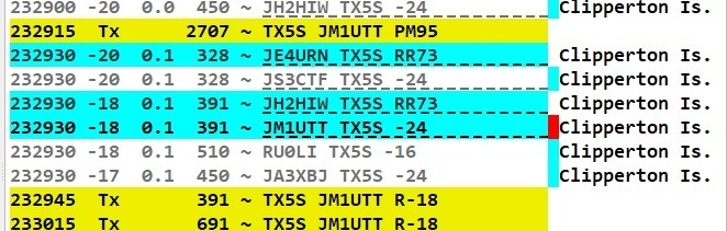 Clipperton Is. TX5S (12m/FT8): UTT Lab.