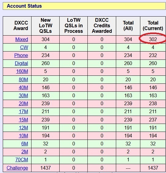 DXCC 1UP 、 Thankyou 9L5A: UTT Lab.