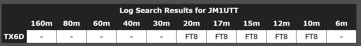 今日のQSO TX6D タヒチ: UTT Lab.