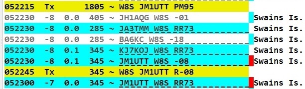 今日の W8S Swains Is (17m,20m/ FT8) 追記(40m/FT8): UTT Lab.