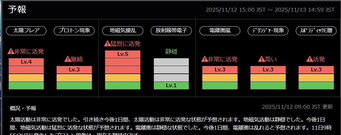 ZF2RU（Cayman Is.）9U1RU 10m: UTT Lab.