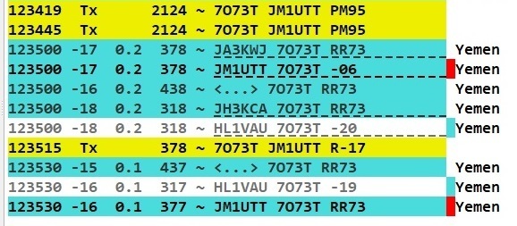 今日のDX 7O73T (15m/FT8) Yemen: UTT Lab.