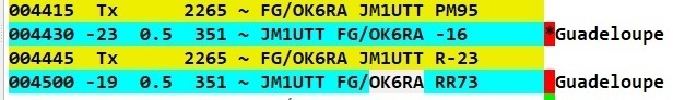 FG/OK6RA Guadeloupe (15m/FT8): UTT Lab.