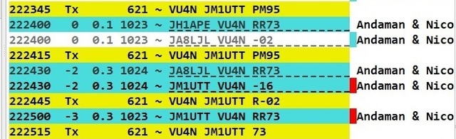 今朝の VU4N (40m/FT8): UTT Lab.