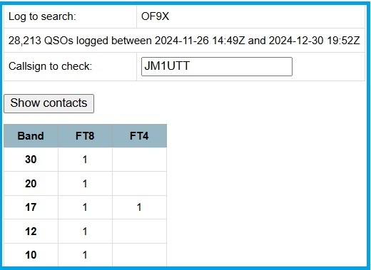 DXCCハント2024年結果: UTT Lab.
