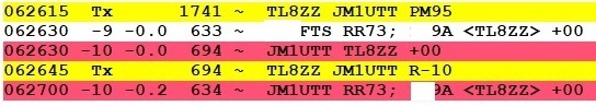 今日のQSO TL8ZZ Central African Rep.(FT8 Mode New): UTT Lab.