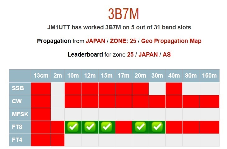 今日のQSO 3B7M(30m/FT8) 追記あり: UTT Lab.