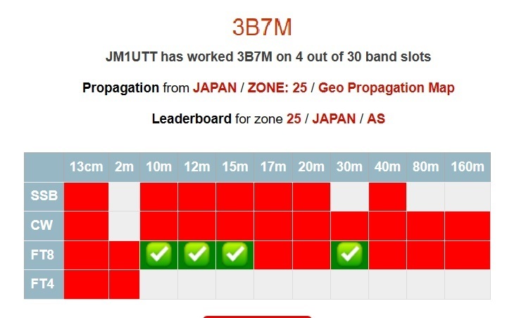 今日のQSO 3B7M(30m/FT8) 追記あり: UTT Lab.