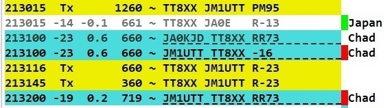 New DXCC Chad TT8XX(20m/FT8) やっと！！: UTT Lab.