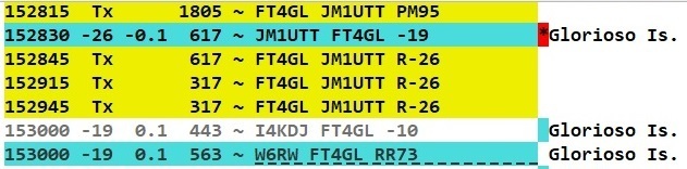 New DXCC 手ごわい FT4GL Glorioso Is. 追記 → (12m/FT8 OK) : UTT Lab.