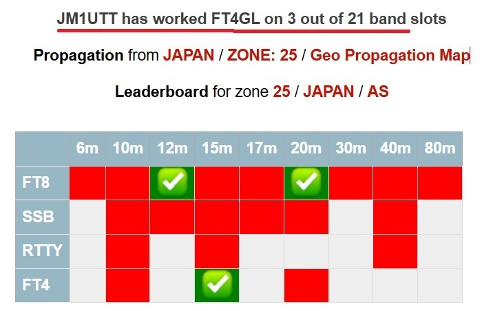 FT4GL Glorioso島 : UTT Lab.