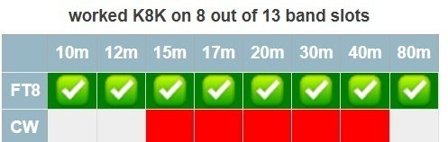 K8K American Samoa コンプリート: UTT Lab.