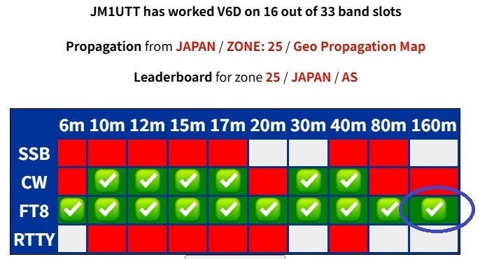 V6D Micronesia completeです、: UTT Lab.