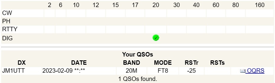 今日の出来事 New DXCC 9U4WXアフリカ Burundi: UTT Lab.
