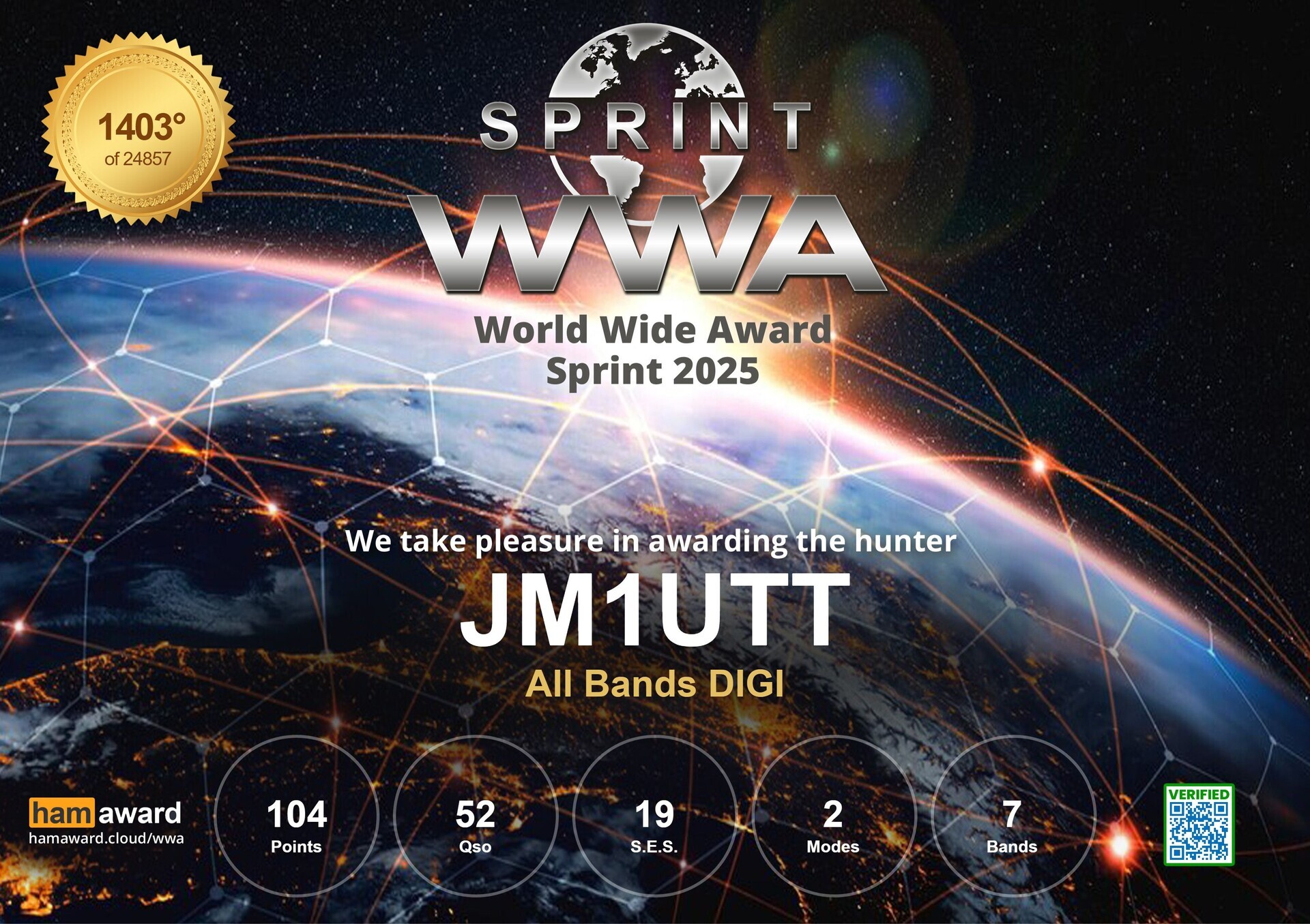 WORLD WIDE AWARD 2025: UTT Lab.