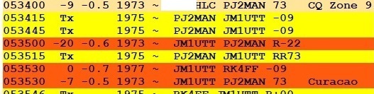 今日のQSO 6mでDU，15mでカリブ海2局をゲット: UTT Lab.